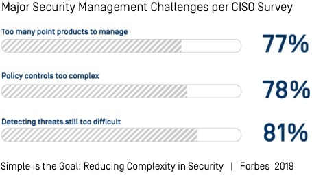 Zero-Trust Access - OPSWAT