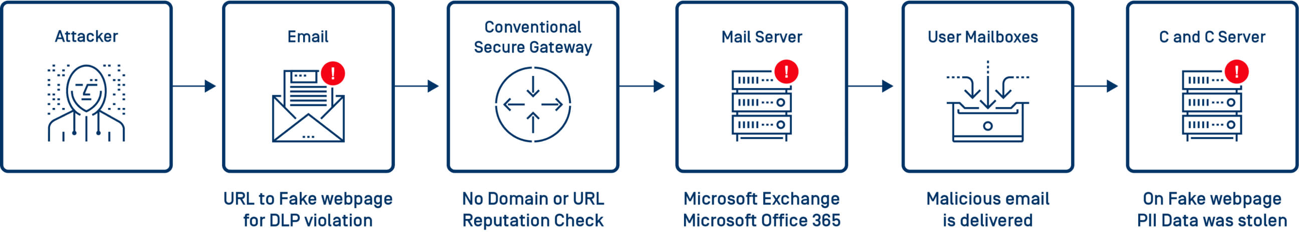 Ensure Regulatory Compliance with Proactive DLP - OPSWAT