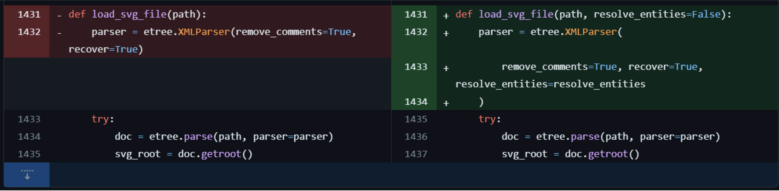 SVG Unveiled: Understanding XXE Vulnerabilities and Defending Your ... SVG Unveiled: Understanding XXE Vulnerabilities and Defending Your ...