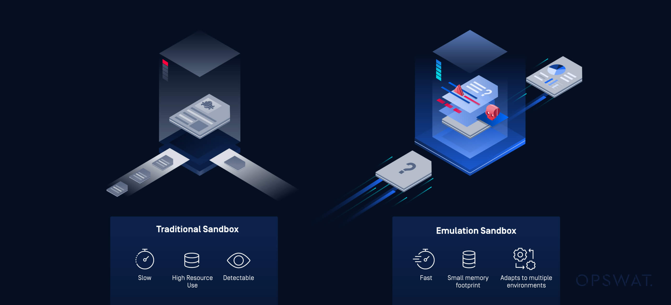 Economical, Fast, Analytical: The Revolutionary Sandbox Offering New ...