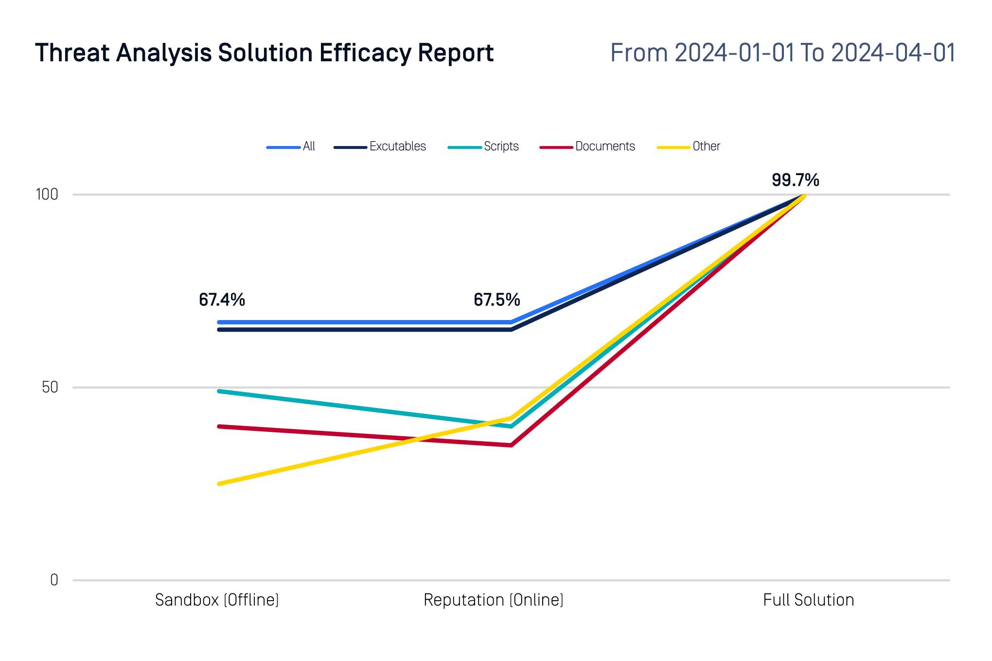 Threat Intelligence Solutions - Cybersecurity - OPSWAT