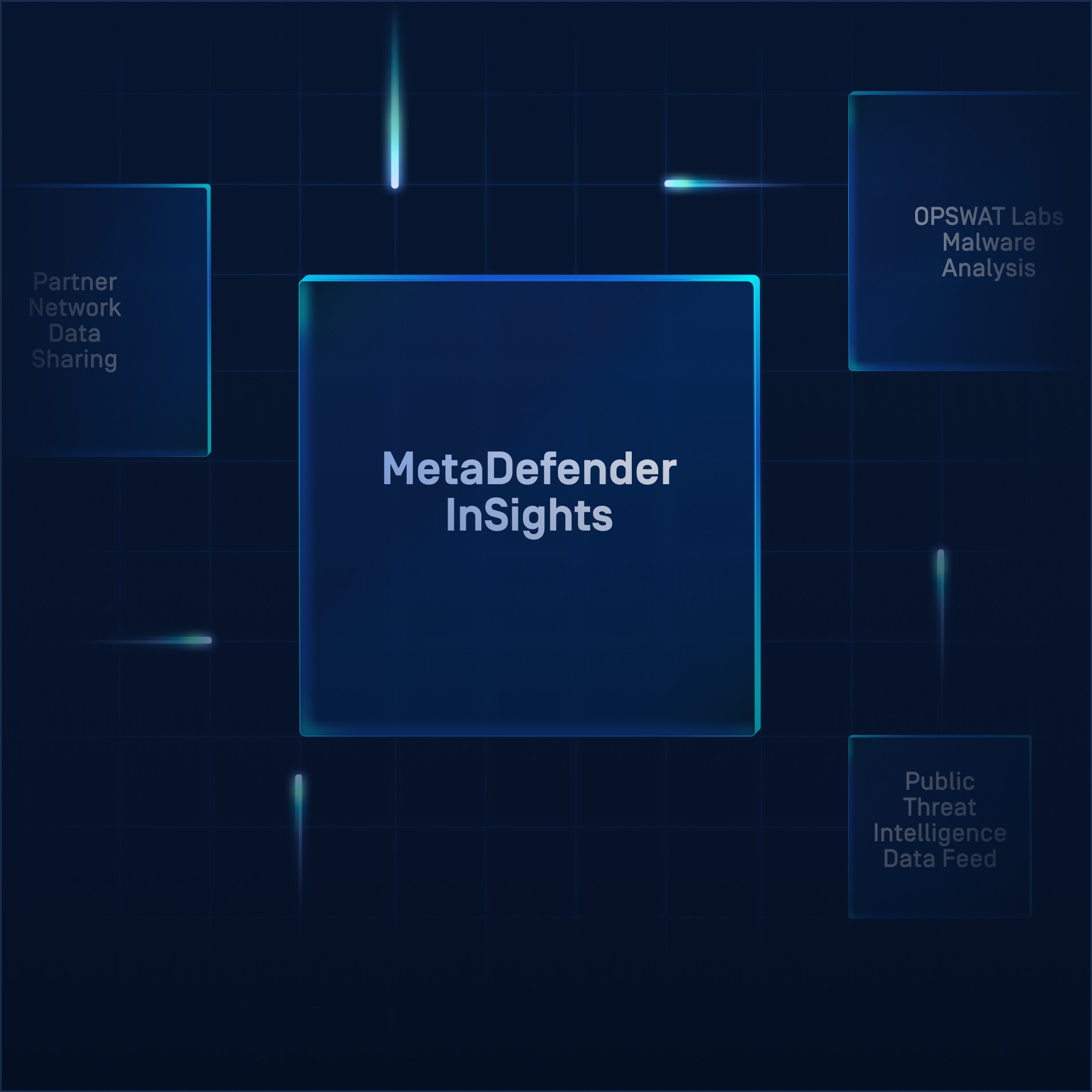 Advanced Threat Intelligence Solutions - OPSWAT