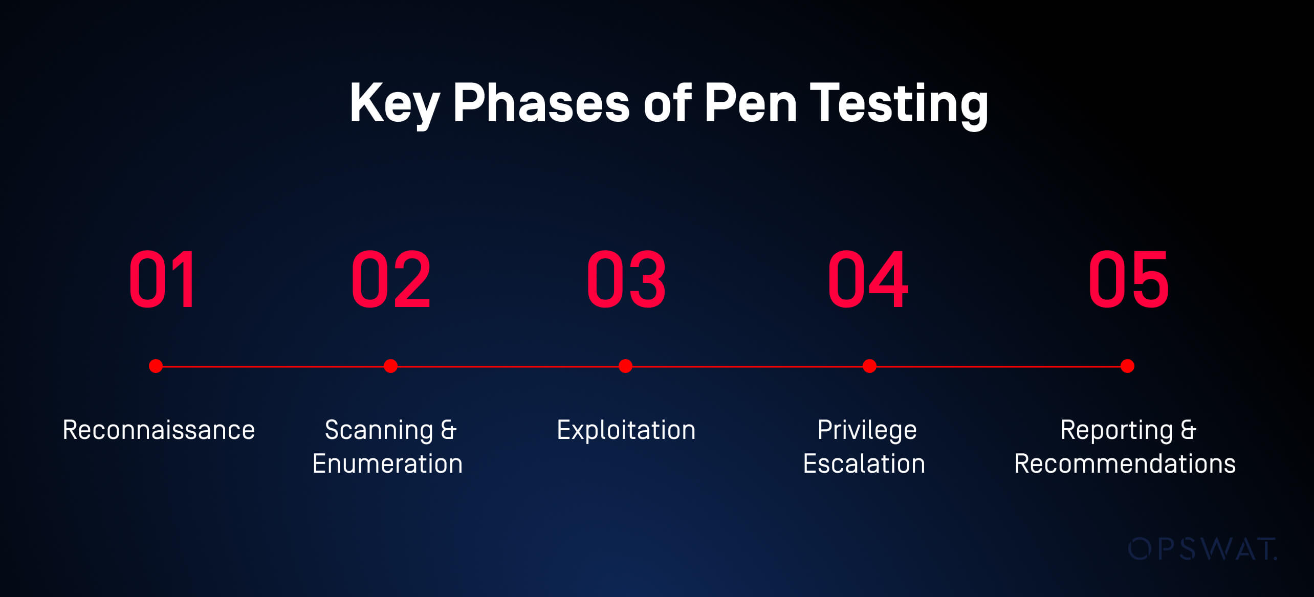 Why Penetration Test Is Important For Security Opswat