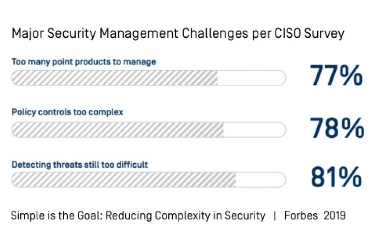 Zero Trust Access Solutions - MetaAccess Platform - OPSWAT