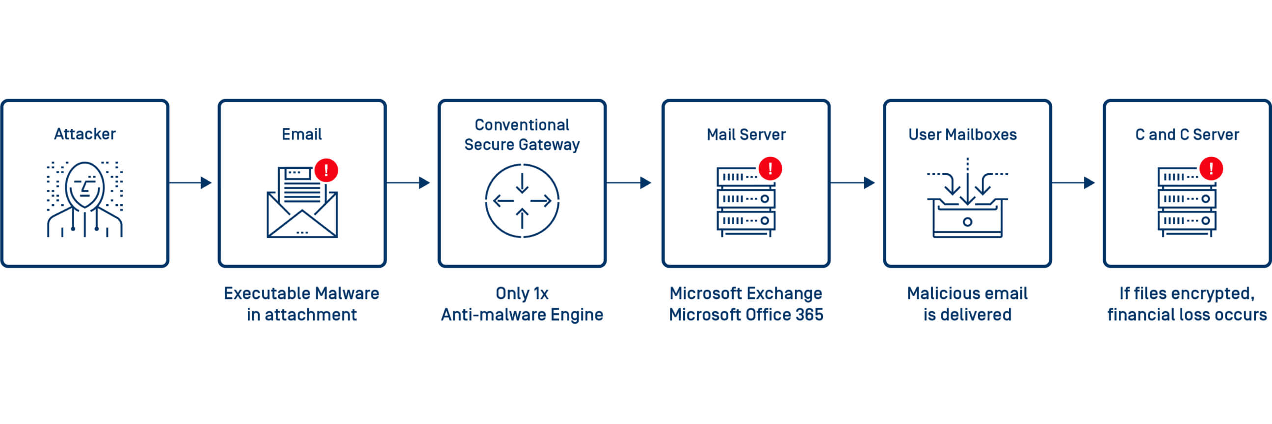 Zero-Day Email Attack Prevention - Stop Zero-Day Email Attacks - OPSWAT