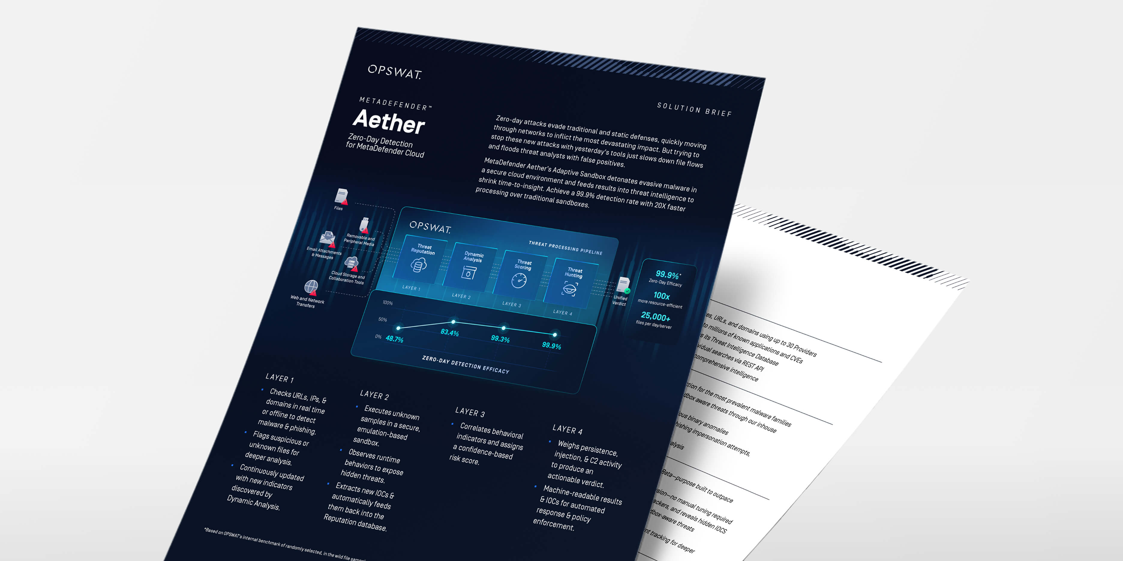MetaDefender Aether for Cloud - Cloud Sandbox - OPSWAT