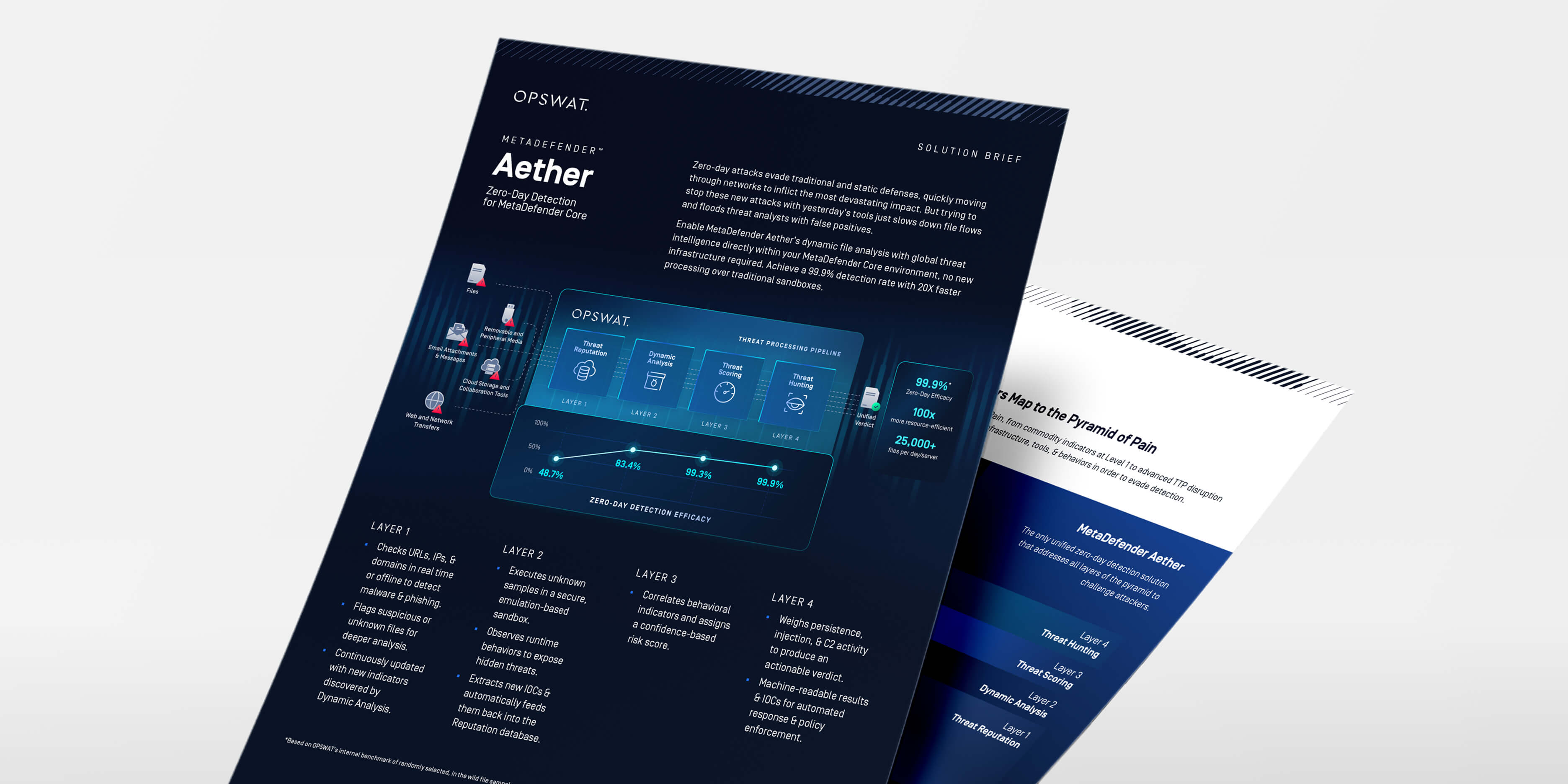 MetaDefender Aether for Core - Adaptive Threat Analysis - OPSWAT